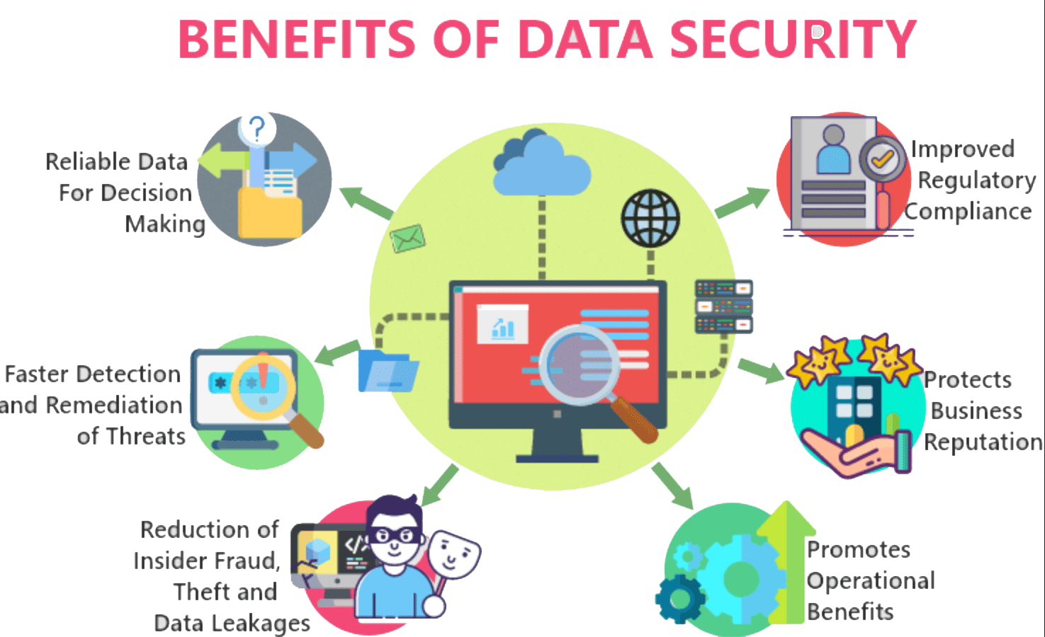 Data Lessons from 2021 – Akira Technologies Inc