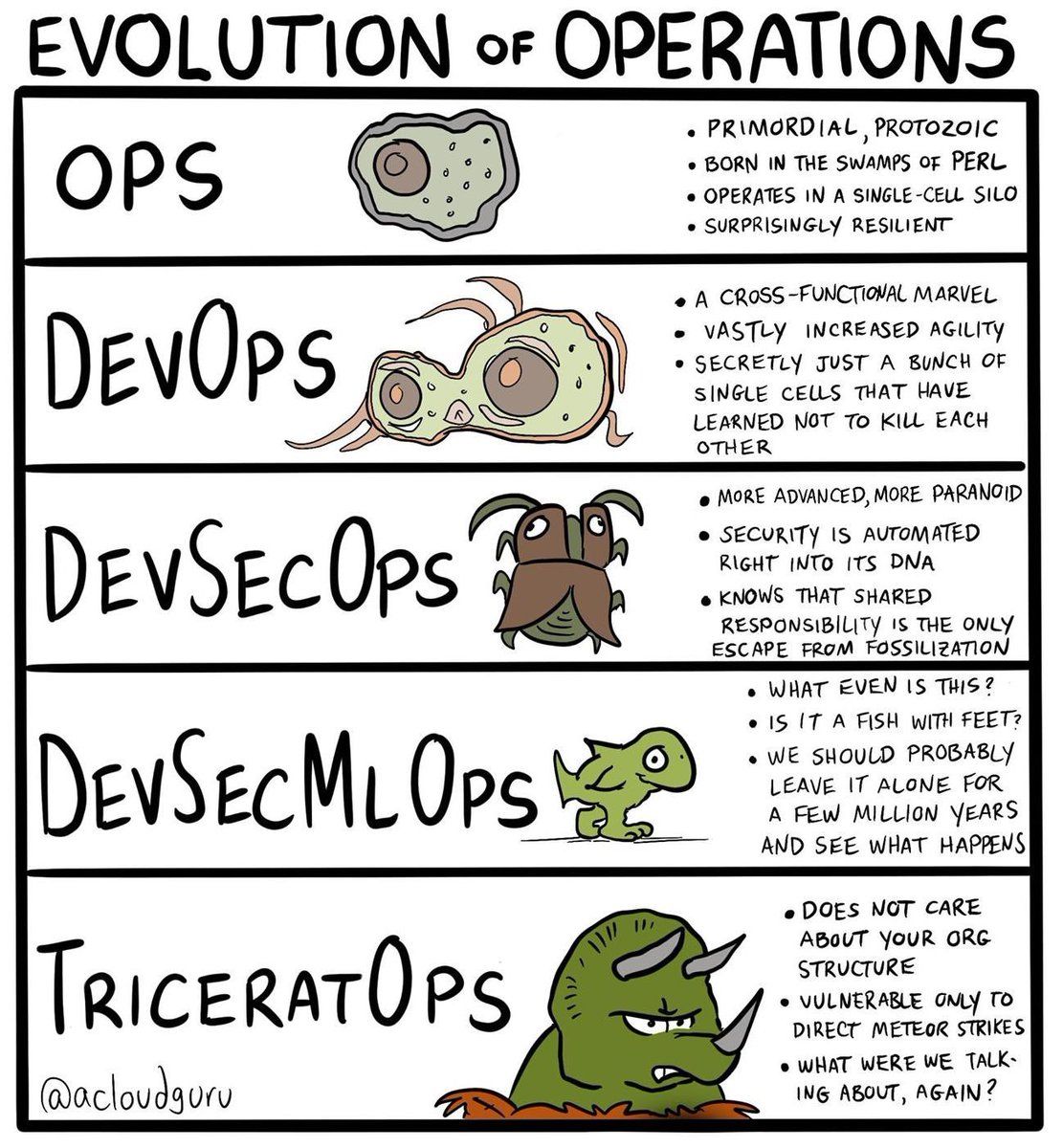 Demystifying “Ops” – Akira Technologies Inc