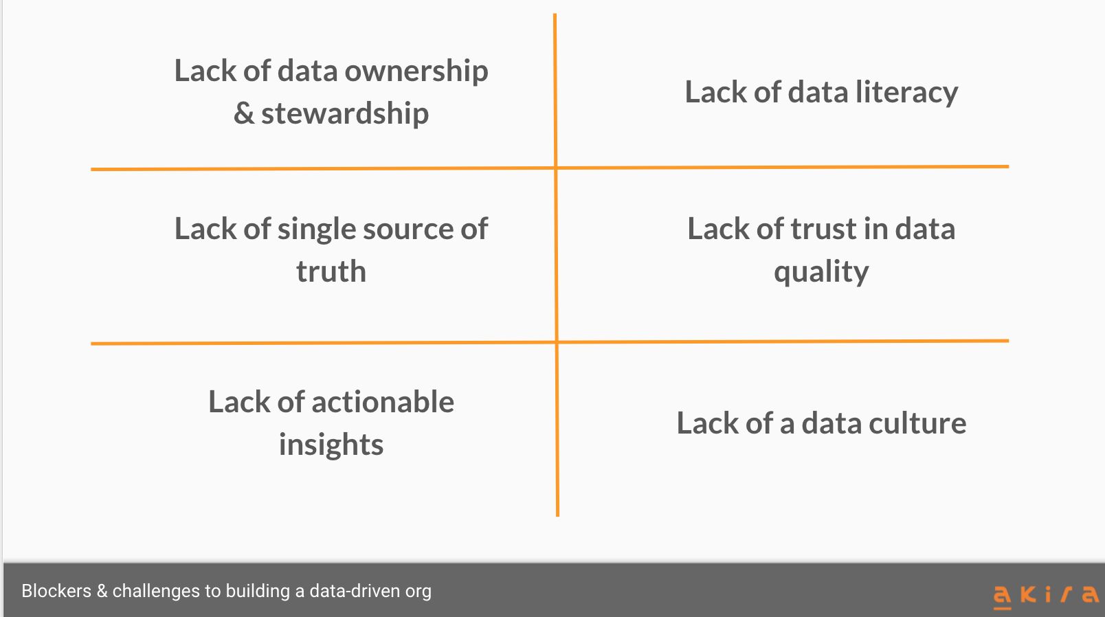 6 Challenges for Data Driven Organizations – Akira Technologies Inc
